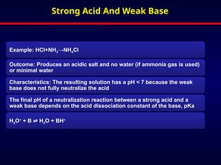 Neutralisation of Acids & Bases: When Opposites React.pptx