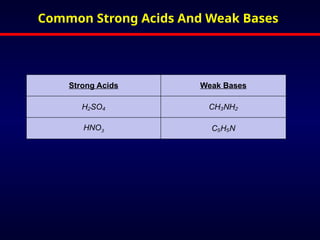 Neutralisation of Acids & Bases: When Opposites React.pptx