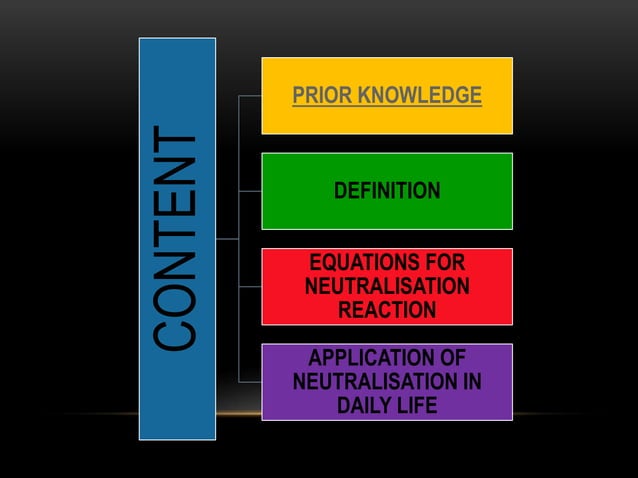 Neutralization | PPTX