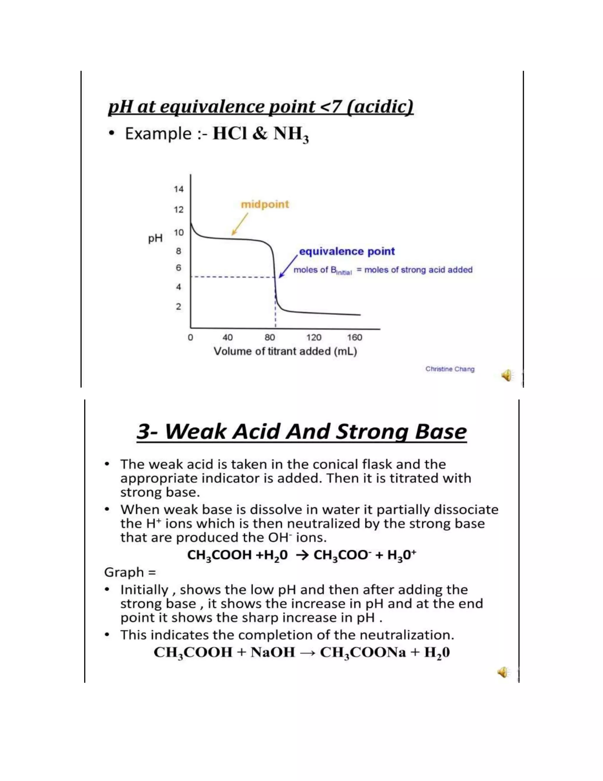 Neutralization Curve.pptx