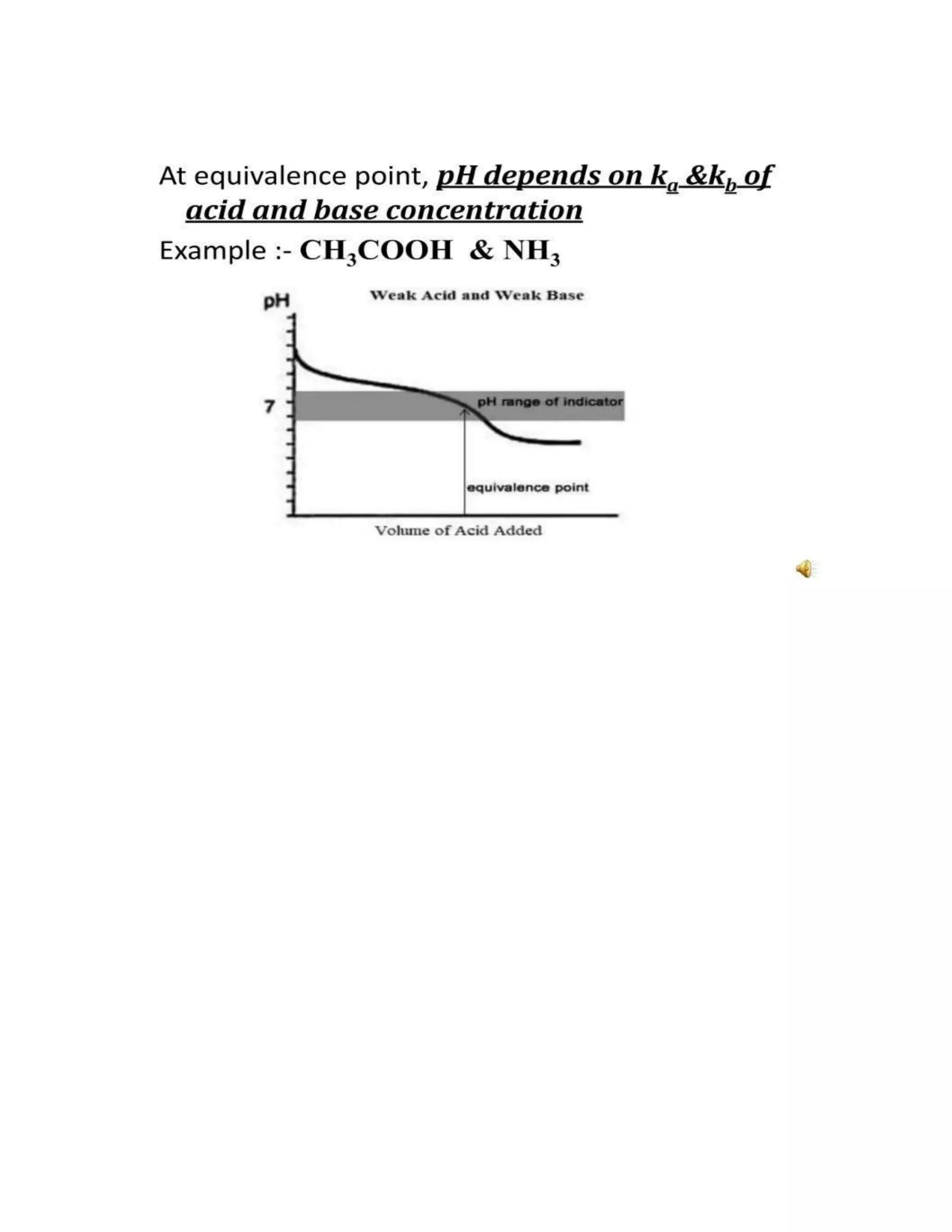 Neutralization Curve.pptx