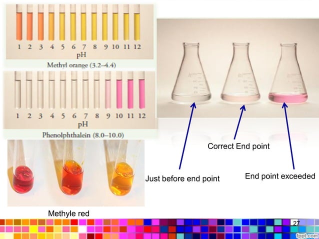 Neutralization titration | PPT