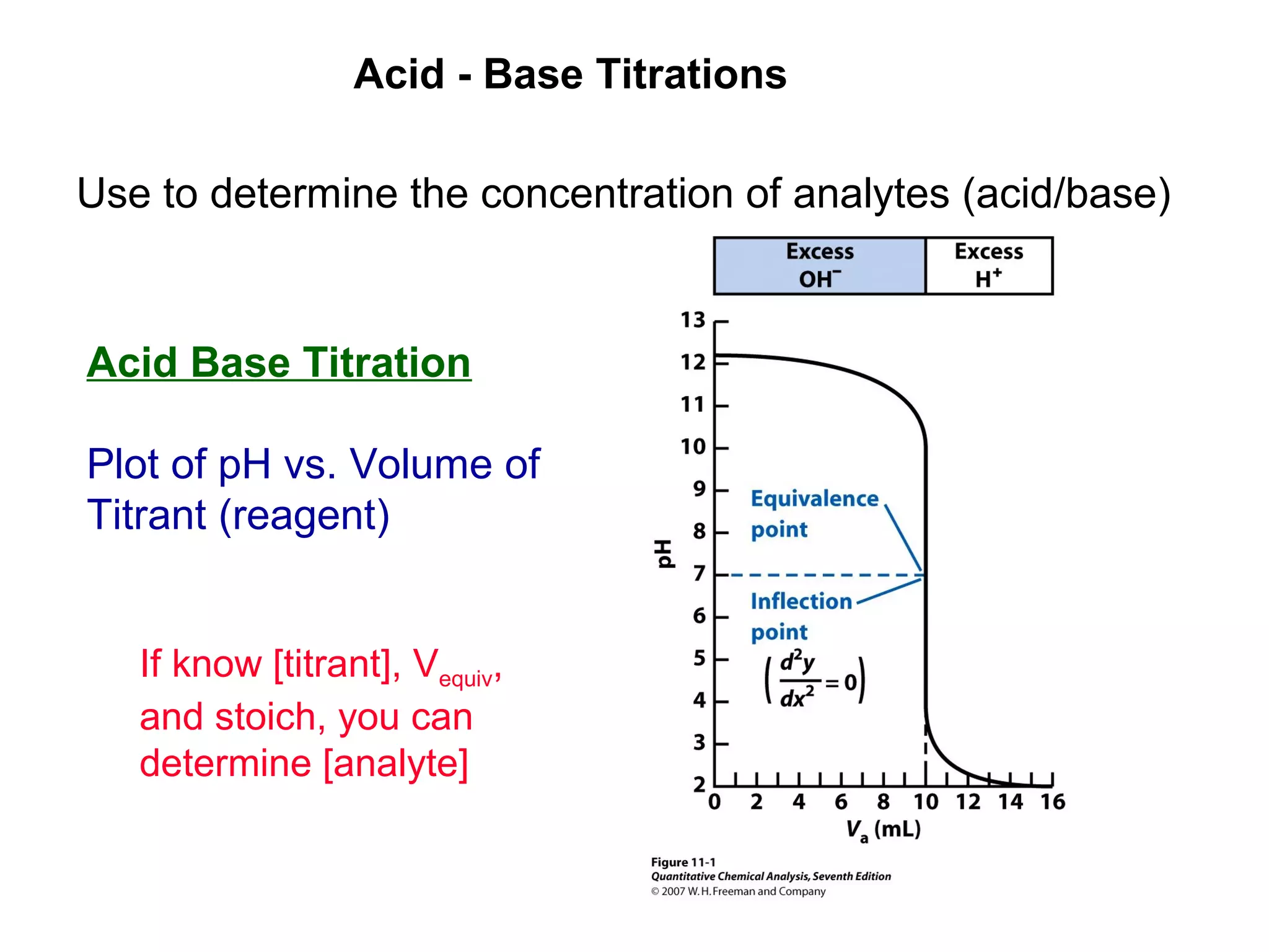 Neutralization titrations | PPT