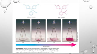 Neutralization titration visguide | PPT