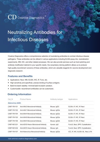 Neutralizing antibodies for infectious diseases.pdf