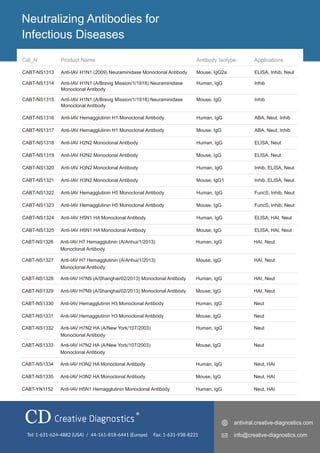 Neutralizing antibodies for infectious diseases.pdf