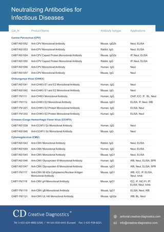 Neutralizing antibodies for infectious diseases.pdf