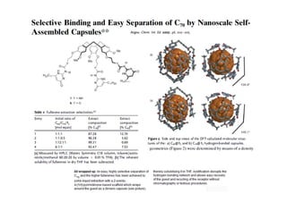 Neutral receptors in supramolecular chemistry | PPT