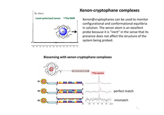 Neutral receptors in supramolecular chemistry | PPT