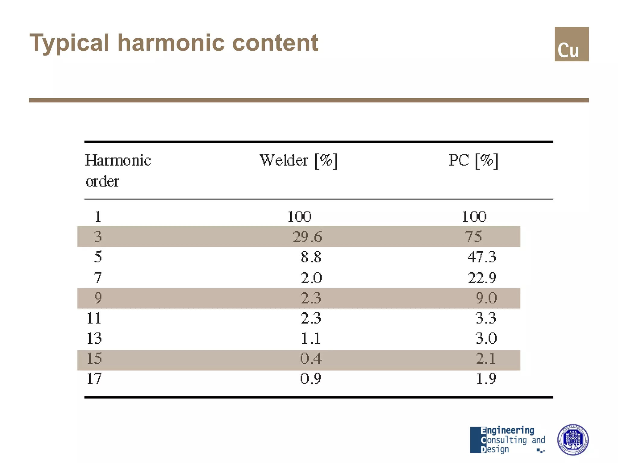 Neutral sizing - Power cable | PDF