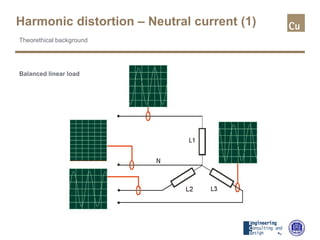 Neutral sizing - Power cable | PDF