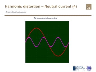 Neutral sizing - Power cable | PDF
