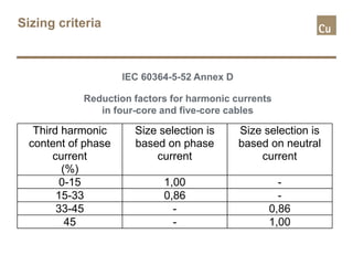 Neutral sizing - Power cable | PDF