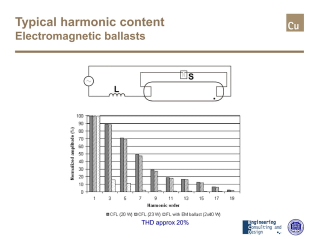 Neutral sizing - Power cable | PDF | Physics | Science