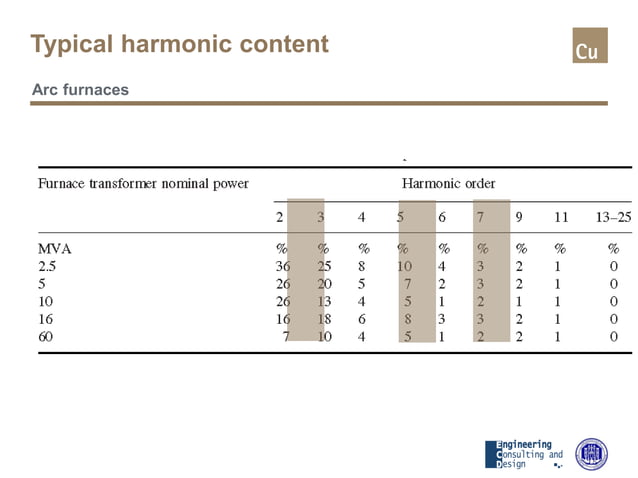 Neutral sizing - Power cable | PDF | Physics | Science
