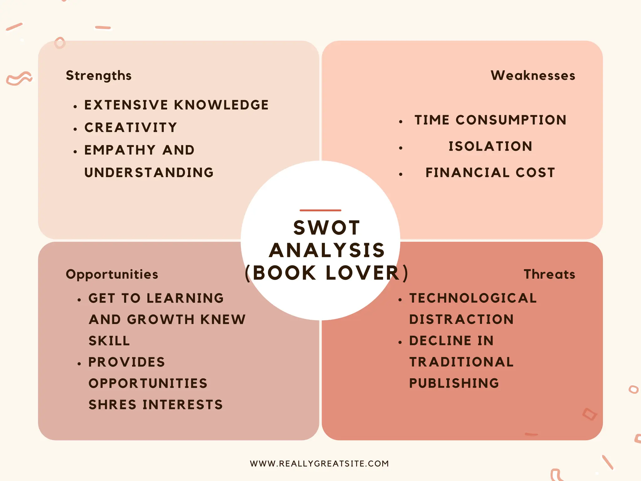 SWOT Analysis Template and example pdf.pdf