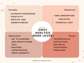 SWOT Analysis Template and example pdf.pdf