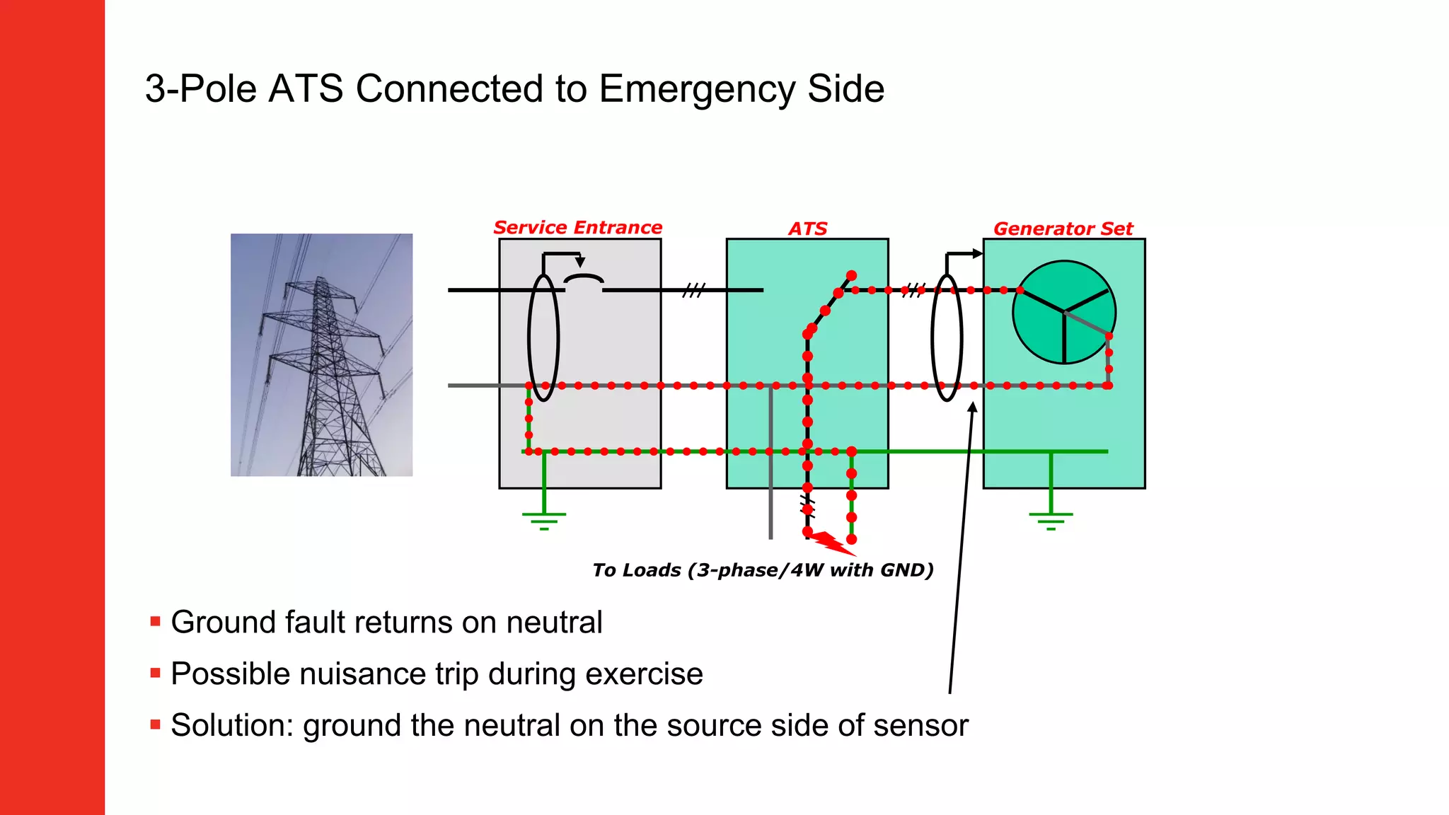 NEUTRAL TO GROUND BONDING.pdf