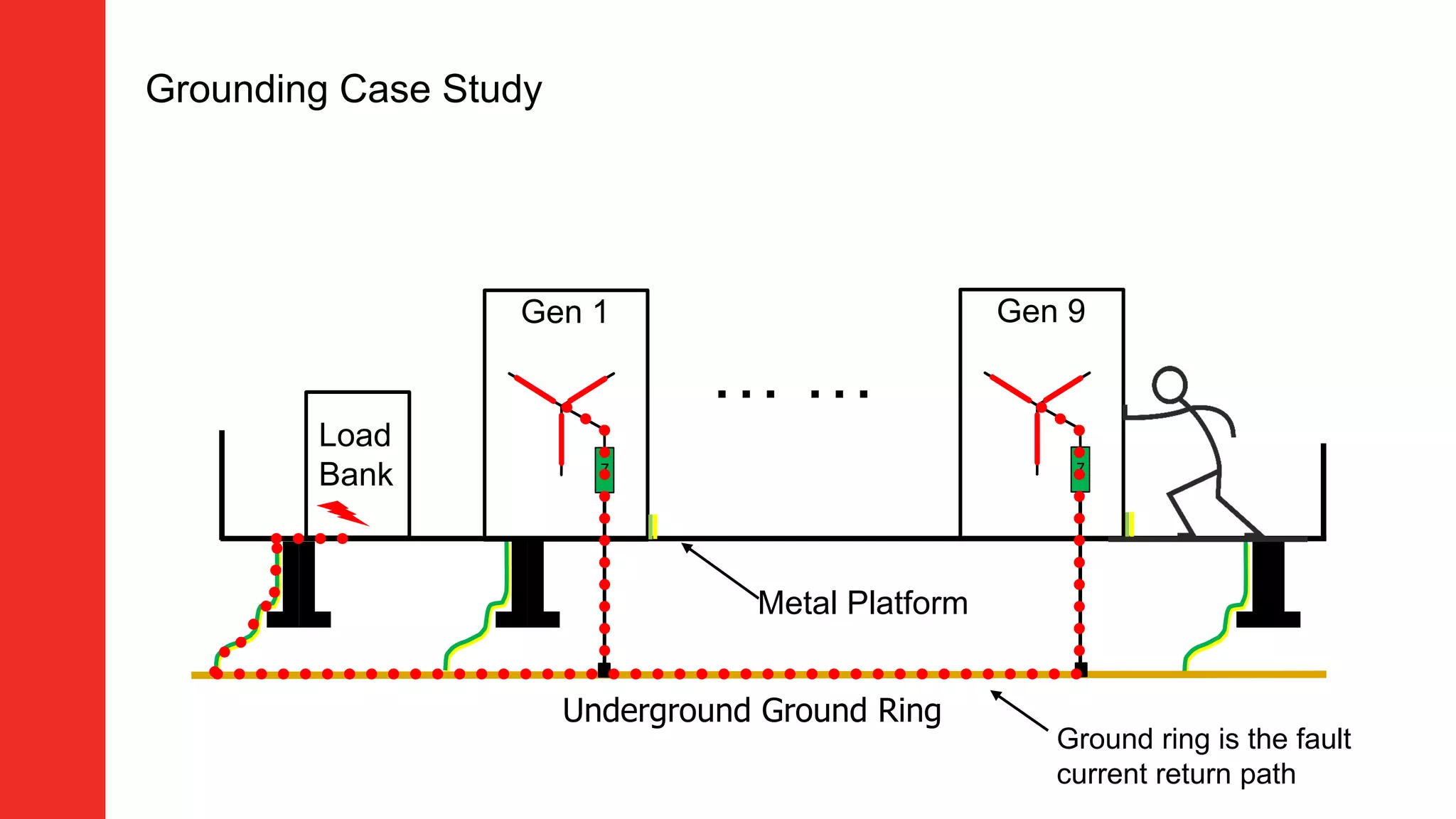 NEUTRAL TO GROUND BONDING.pdf
