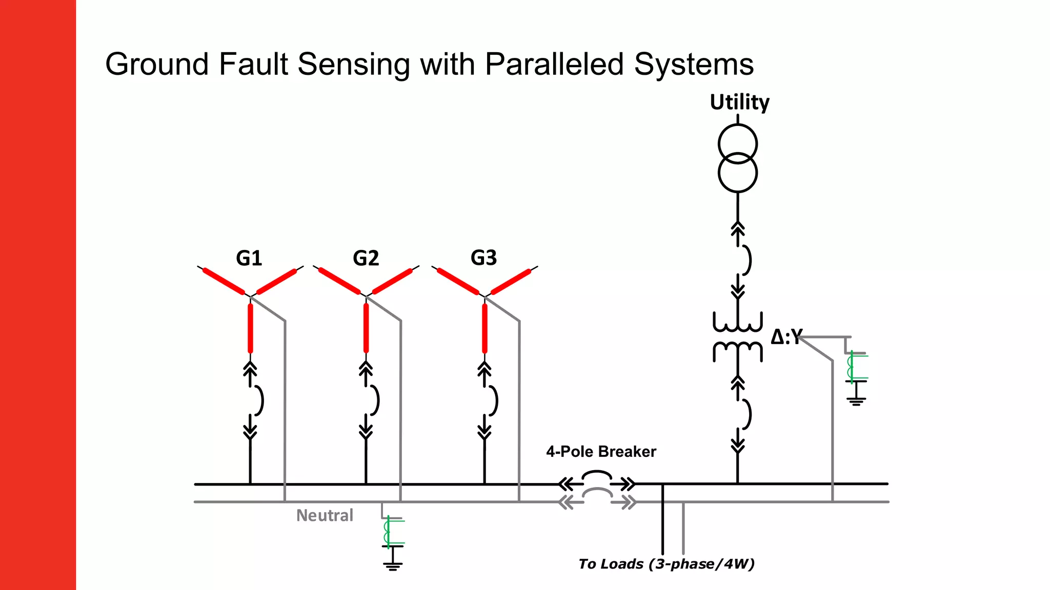NEUTRAL TO GROUND BONDING.pdf