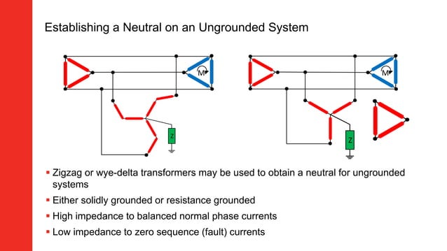 NEUTRAL TO GROUND BONDING.pdf
