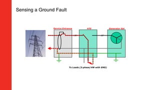 NEUTRAL TO GROUND BONDING.pdf