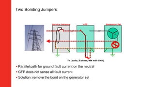 NEUTRAL TO GROUND BONDING.pdf