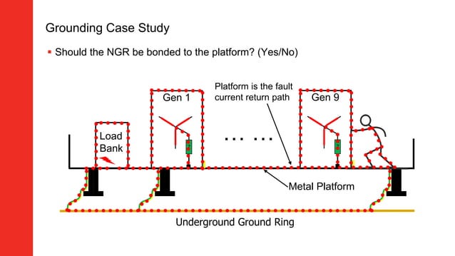 NEUTRAL TO GROUND BONDING.pdf