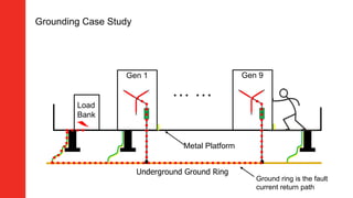 NEUTRAL TO GROUND BONDING.pdf