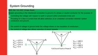 NEUTRAL TO GROUND BONDING.pdf