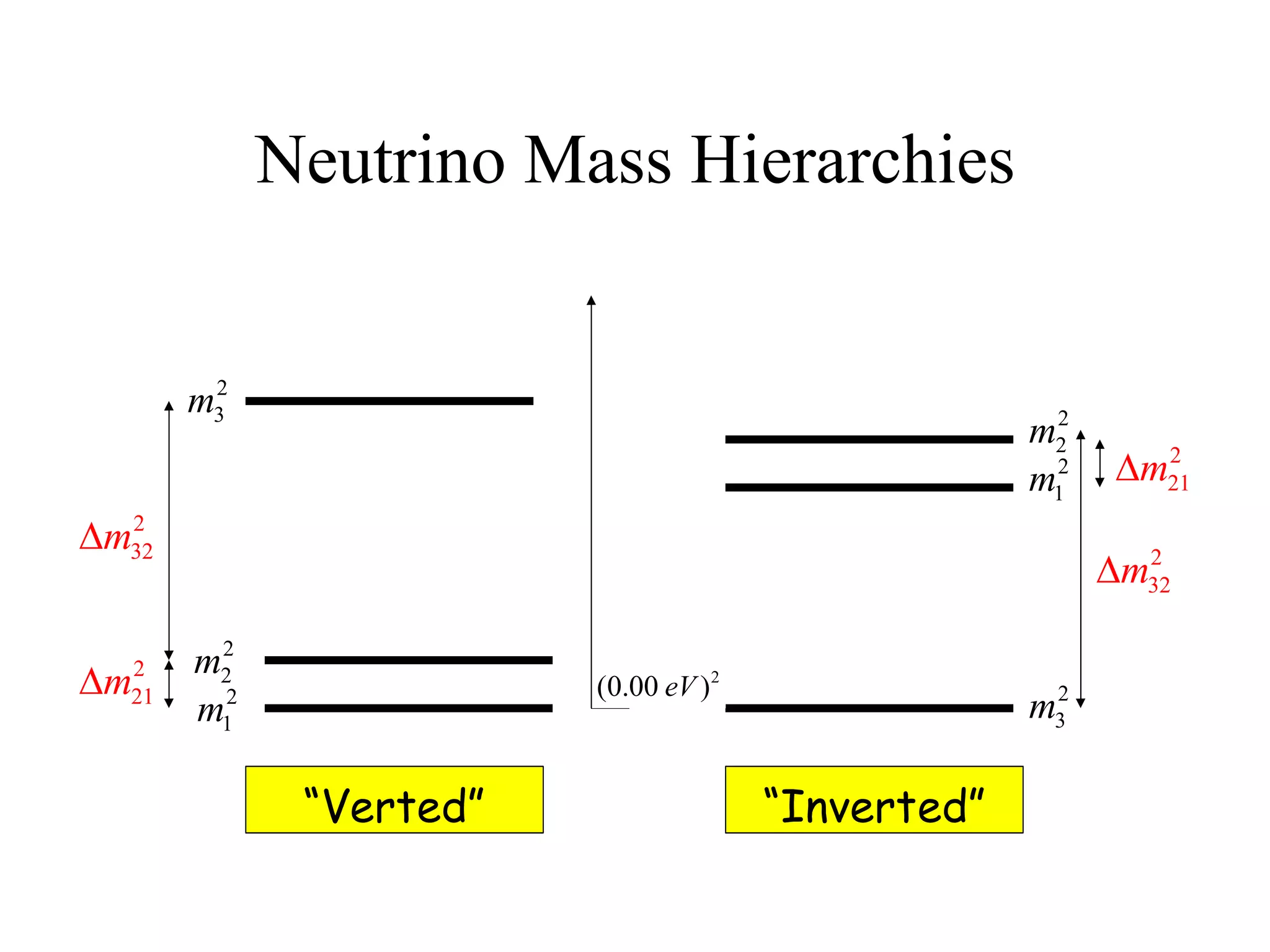 Neutrinos | PDF