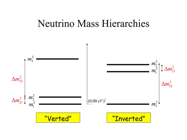 Neutrinos | PDF