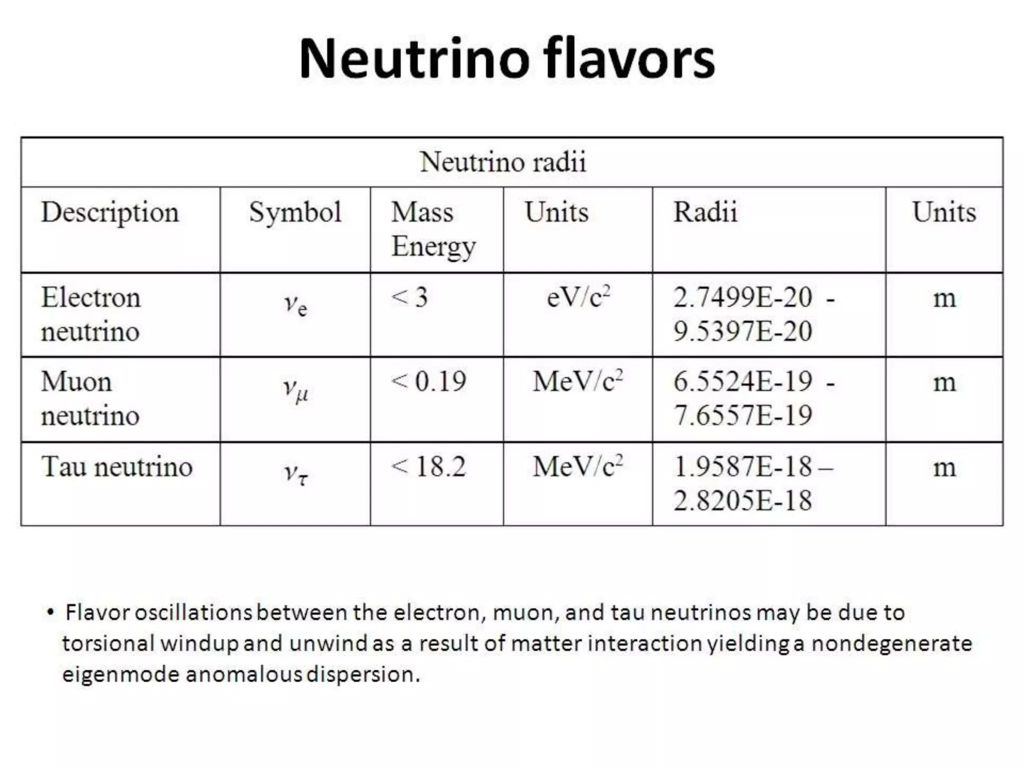 Neutrino | PPSX