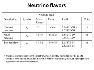 Neutrino | PPSX