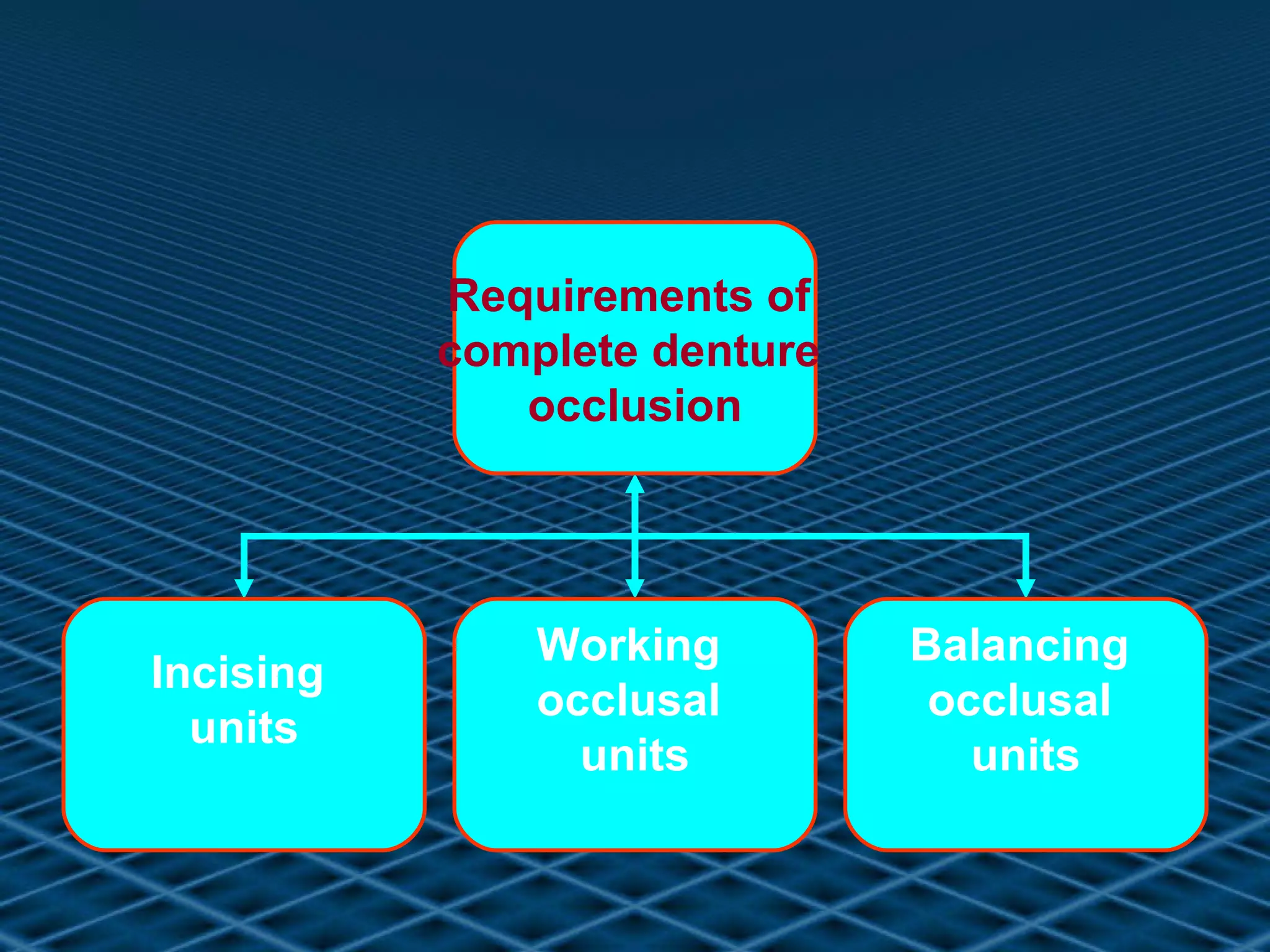 Neutrocentric Concept (prosthodontics) | PPT