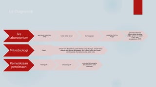 NEUTROFIL-LIMFOSIT RATIO (NLR) Edit.pptx