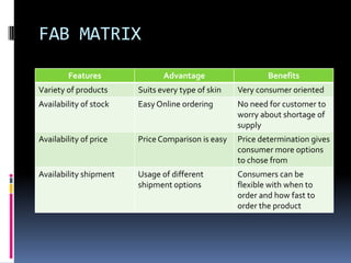 Neutrogena | PPTX | Skin and Dermatology | Diseases and Conditions