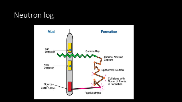 Neutron log | PPTX | Chemistry | Science