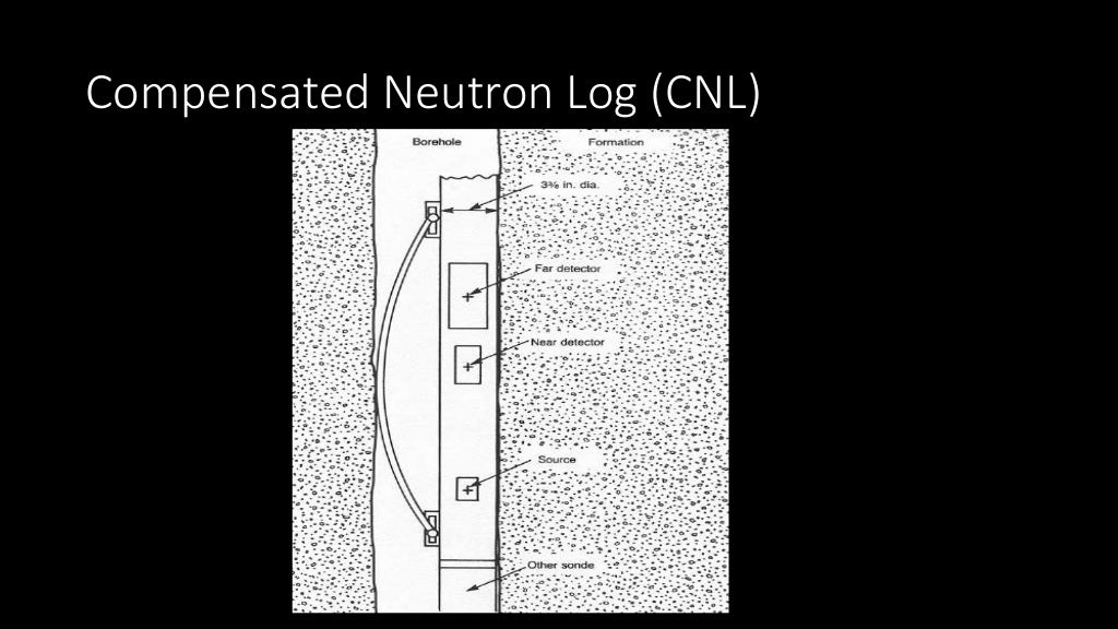 Neutron Log