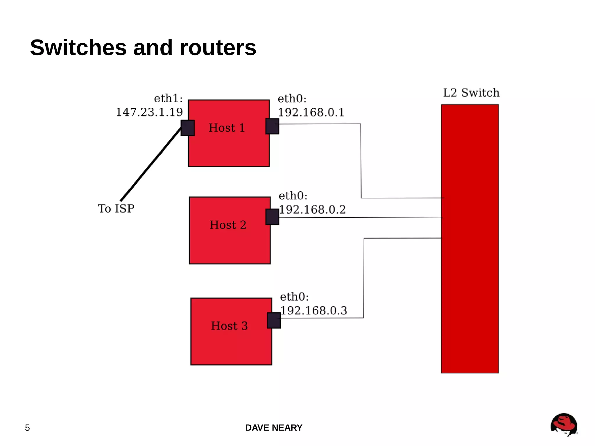 Networking in OpenStack for non-networking people: Neutron, Open ...