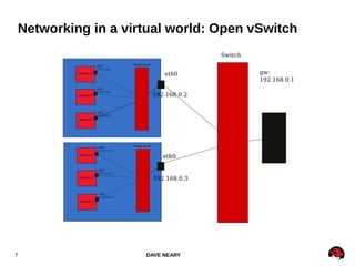 Networking in OpenStack for non-networking people: Neutron, Open ...