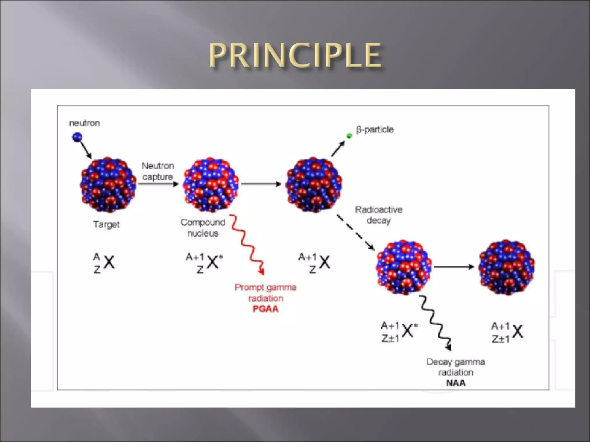 Neutron activation analysis | PPT