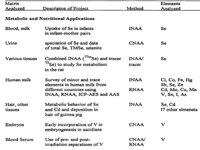 Neutron activation analysis | PPT