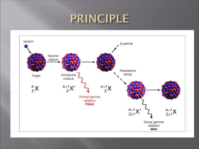 Neutron activation analysis | PPT