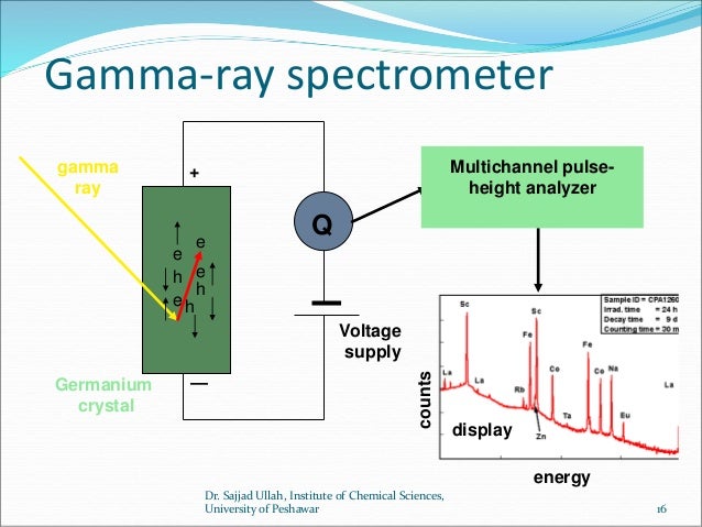 Neutron activation analysis (NAA)