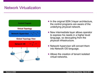 Openstack Neutron and SDN | PPT