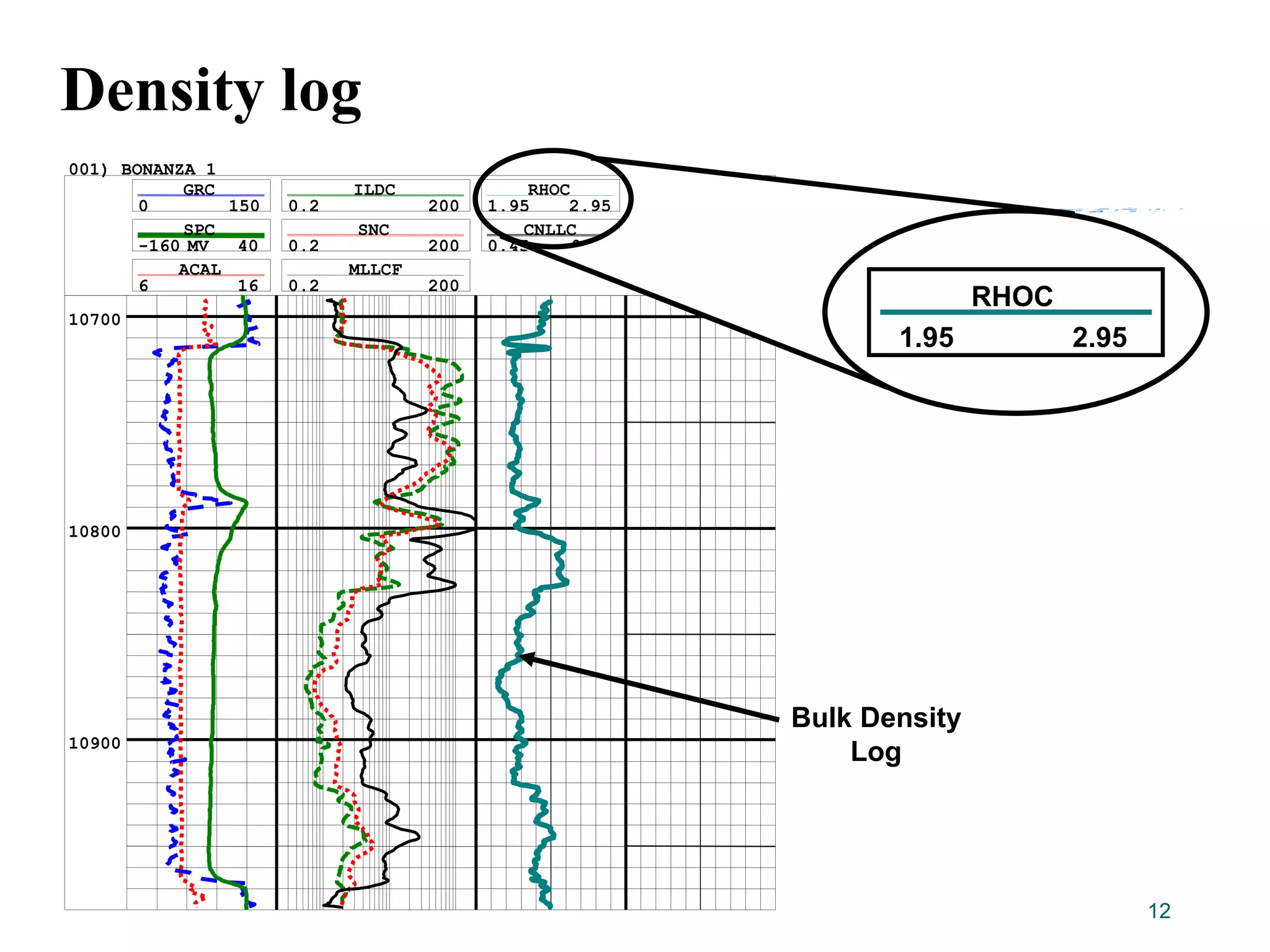 Neutron density and sonic logs | PDF