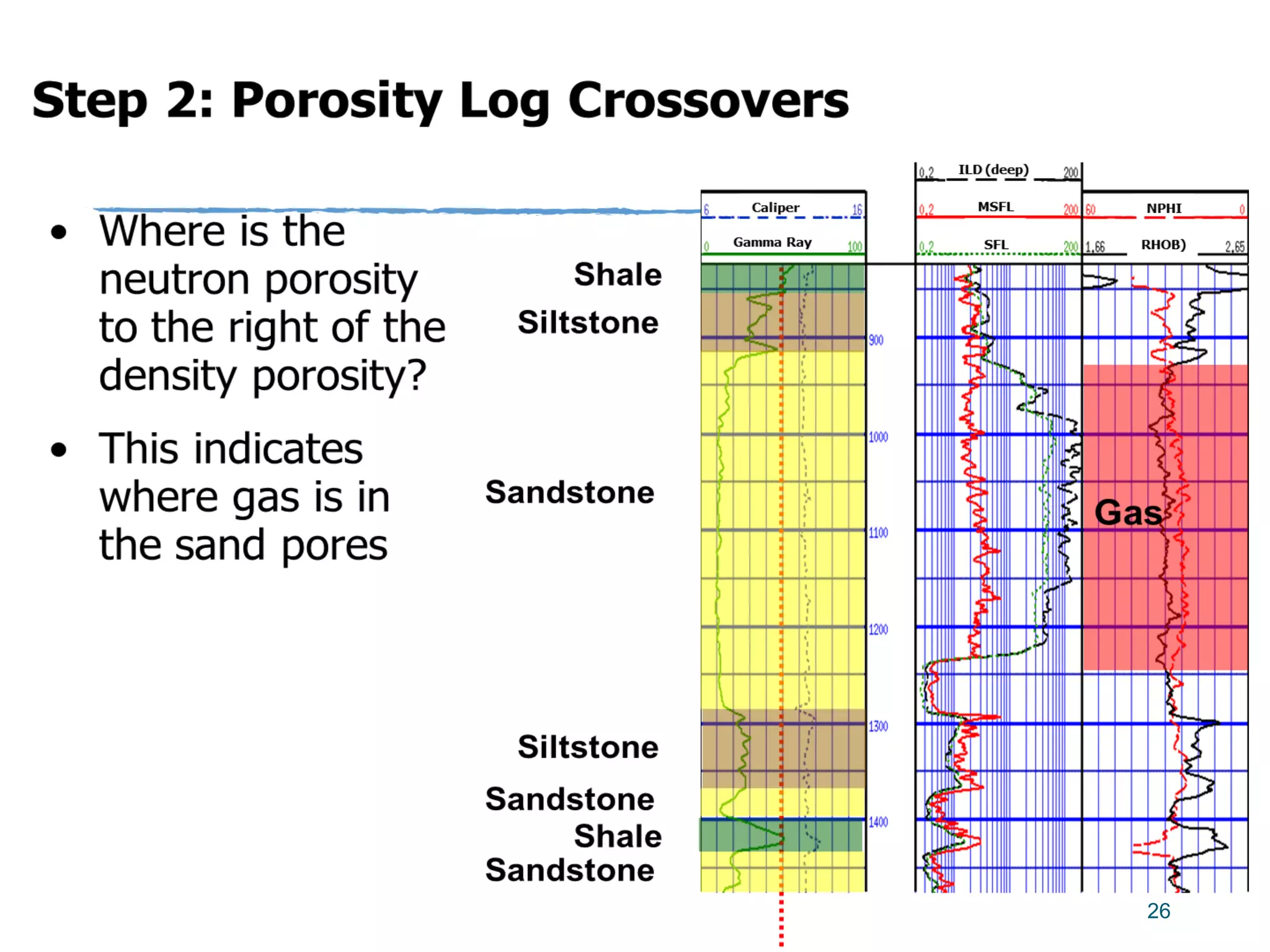 Neutron density and sonic logs | PDF