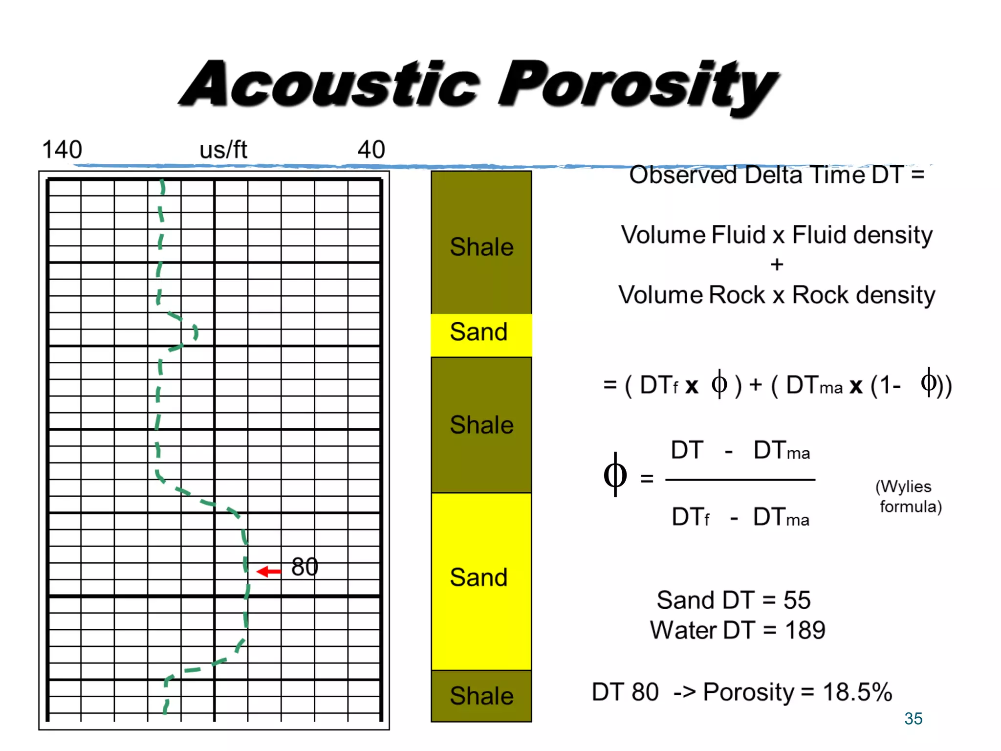 Neutron density and sonic logs | PDF