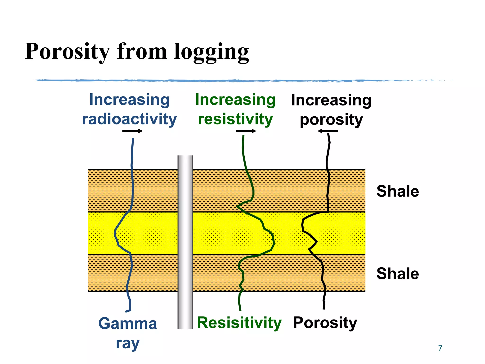 Neutron density and sonic logs | PDF